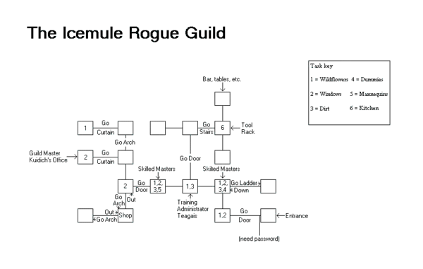 Rogue Guilds (map) - GemStone IV Wiki