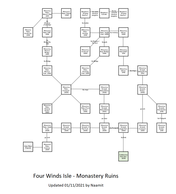 Mist Harbor Area (map) - GemStone IV Wiki